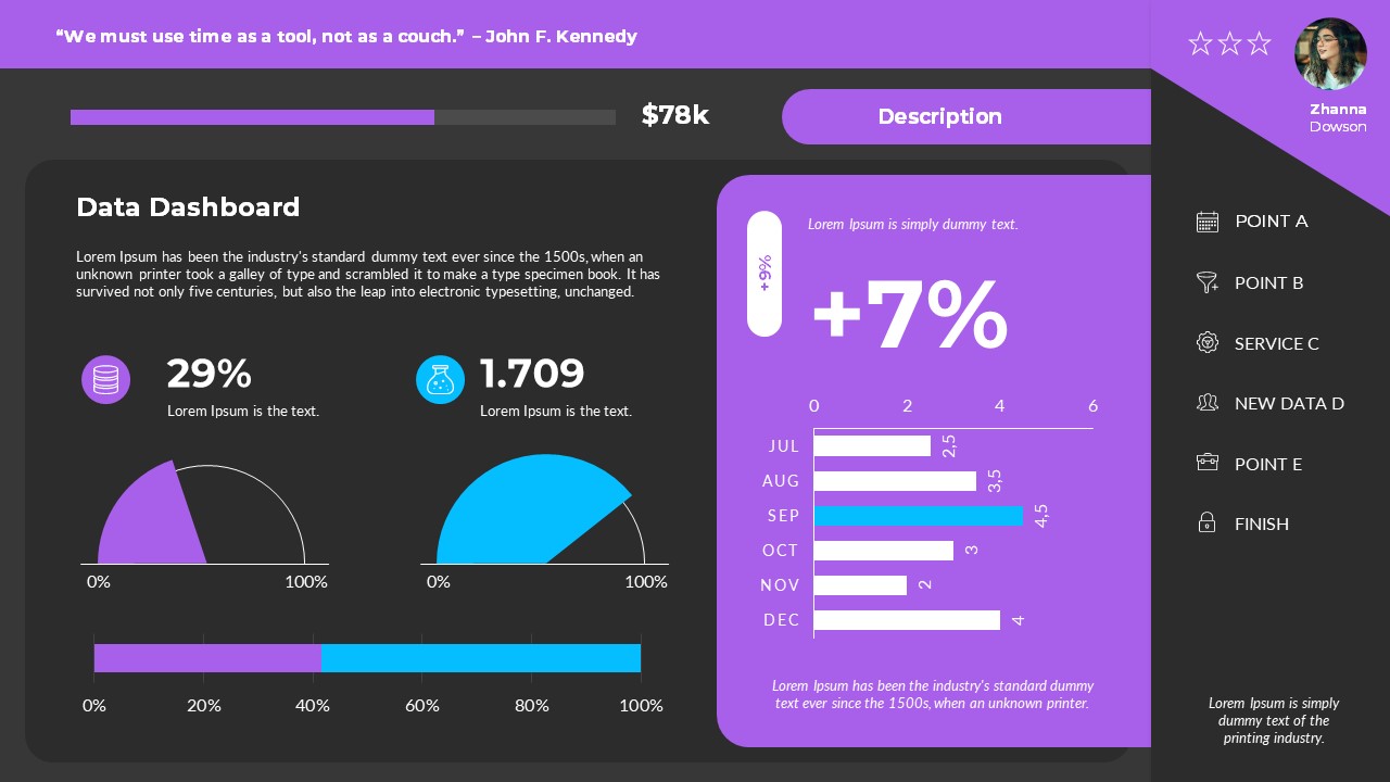 Stats Dashboards PowerPoint Presentation Template, Presentation Templates