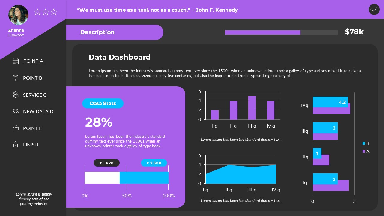 Stats Dashboards PowerPoint Presentation Template, Presentation Templates