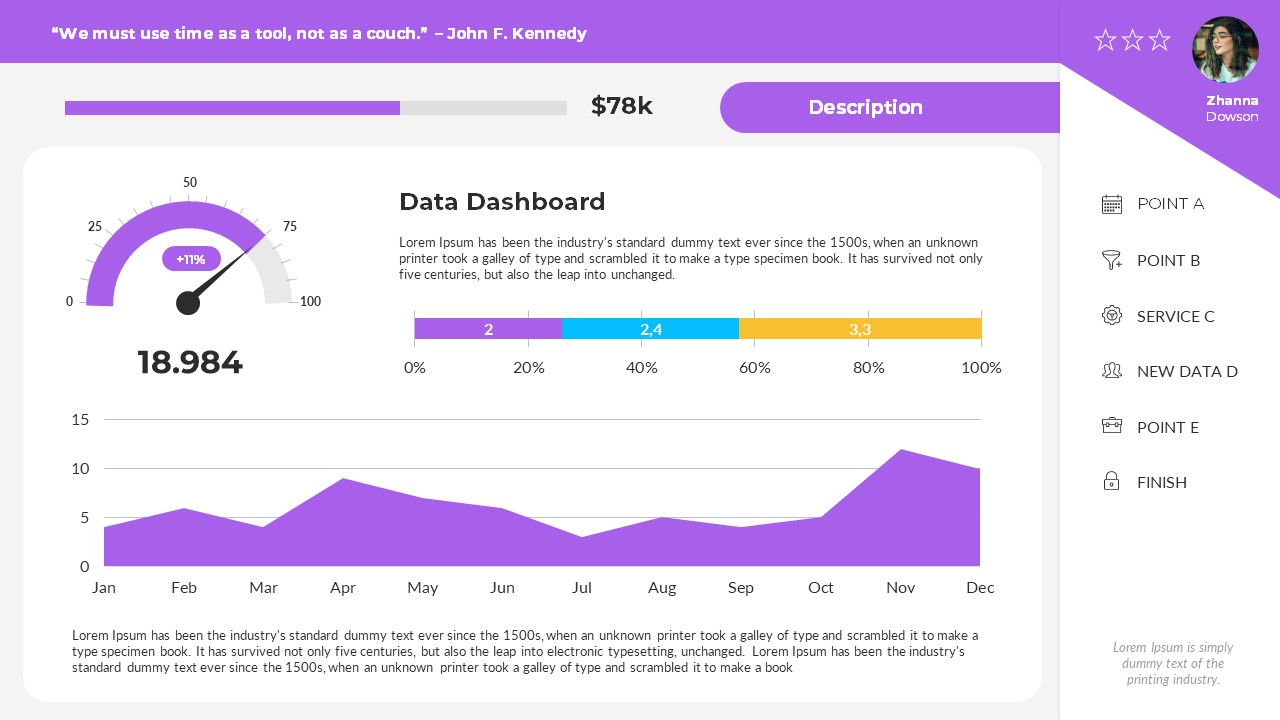 Stats Dashboards PowerPoint Presentation Template, Presentation Templates