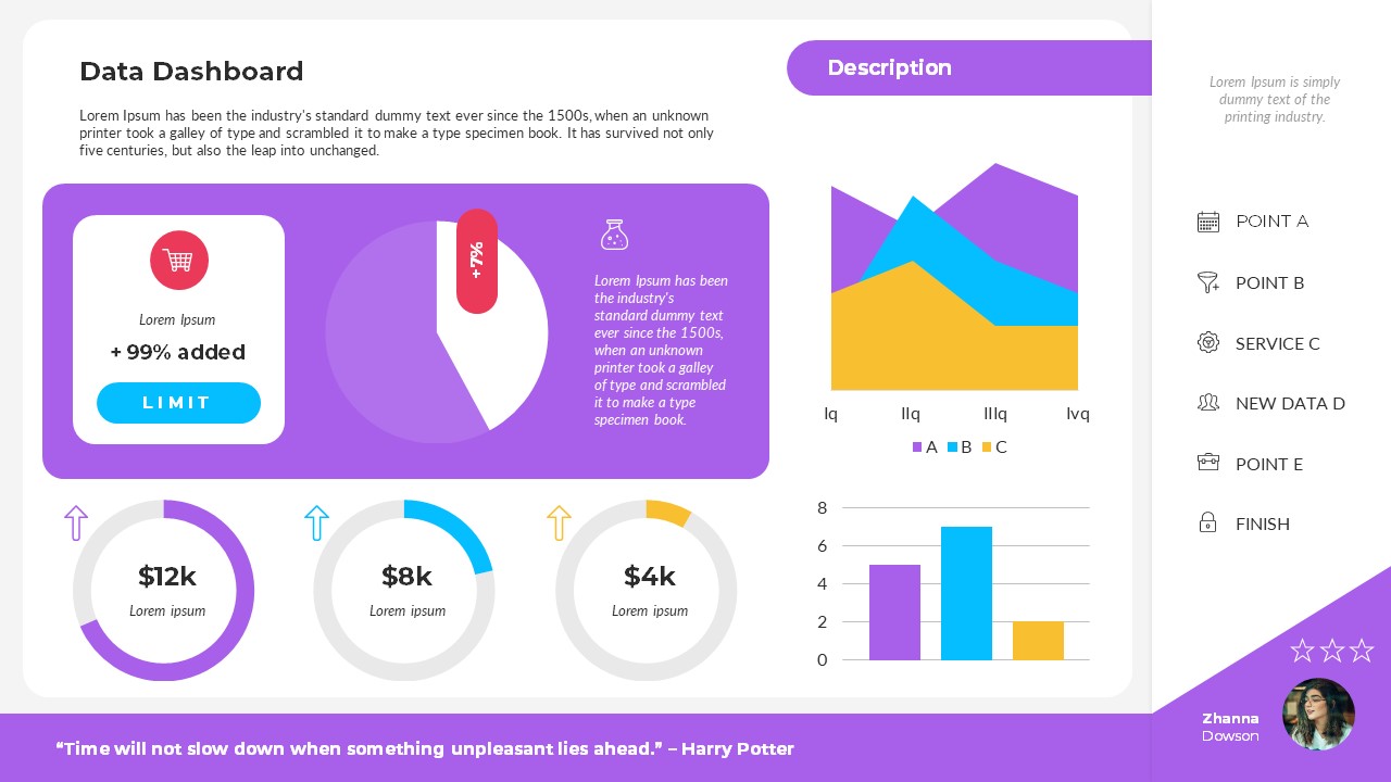 Stats Dashboards PowerPoint Presentation Template, Presentation Templates