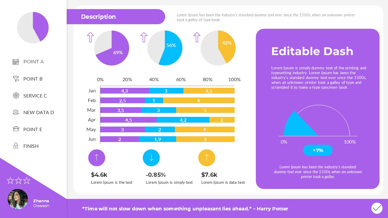Stats Dashboards PowerPoint Presentation Template, Presentation Templates