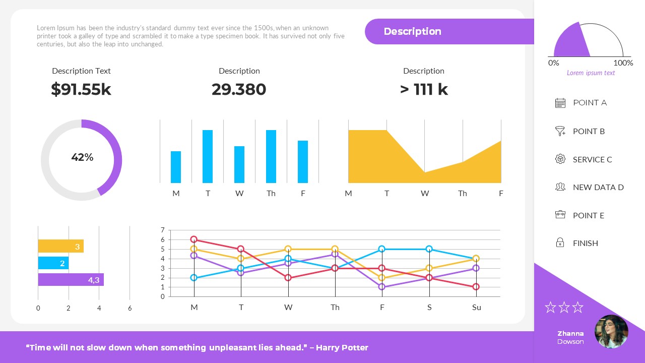 Stats Dashboards PowerPoint Presentation Template, Presentation Templates
