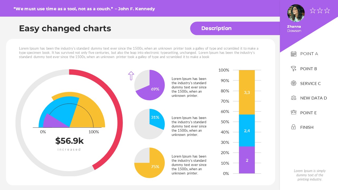 Stats Dashboards PowerPoint Presentation Template, Presentation Templates