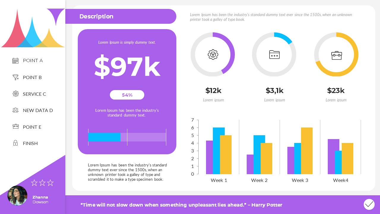 Stats Dashboards PowerPoint Presentation Template, Presentation Templates