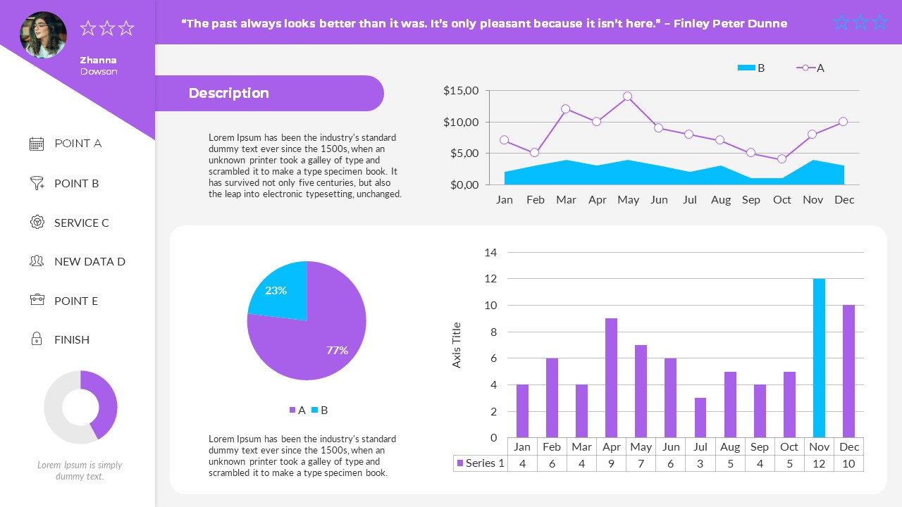 Stats Dashboards PowerPoint Presentation Template, Presentation Templates