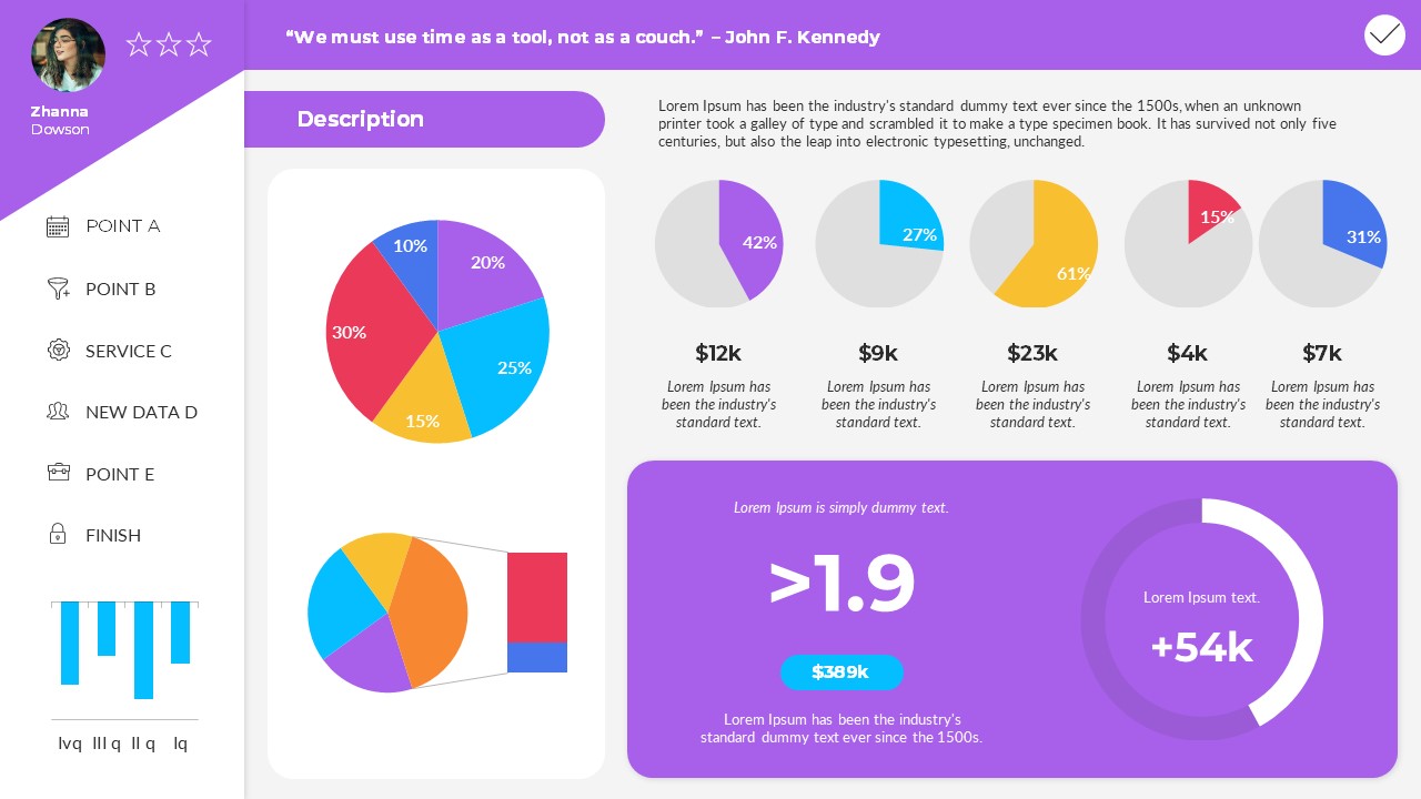 Stats Dashboards PowerPoint Presentation Template, Presentation Templates