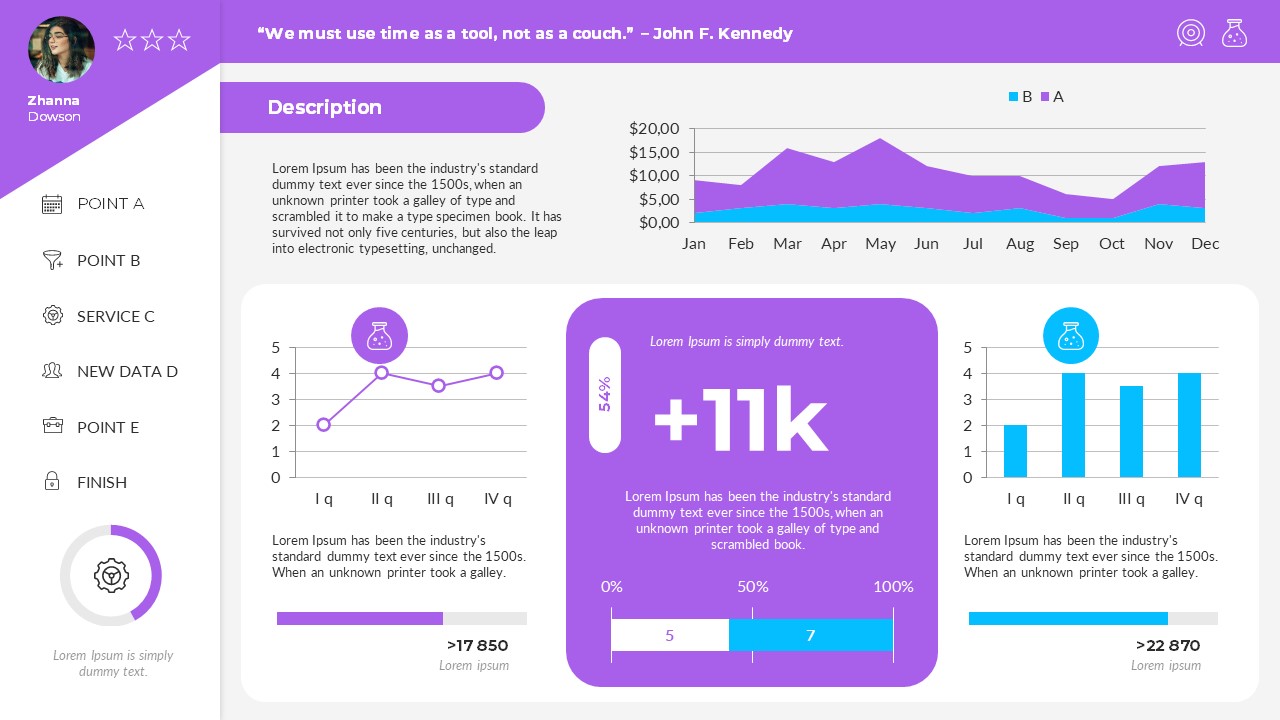 Stats Dashboards PowerPoint Presentation Template, Presentation Templates
