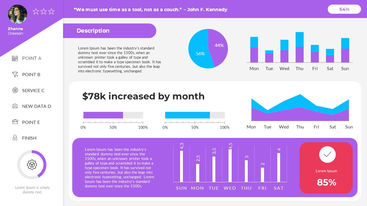 Stats Dashboards PowerPoint Presentation Template, Presentation Templates