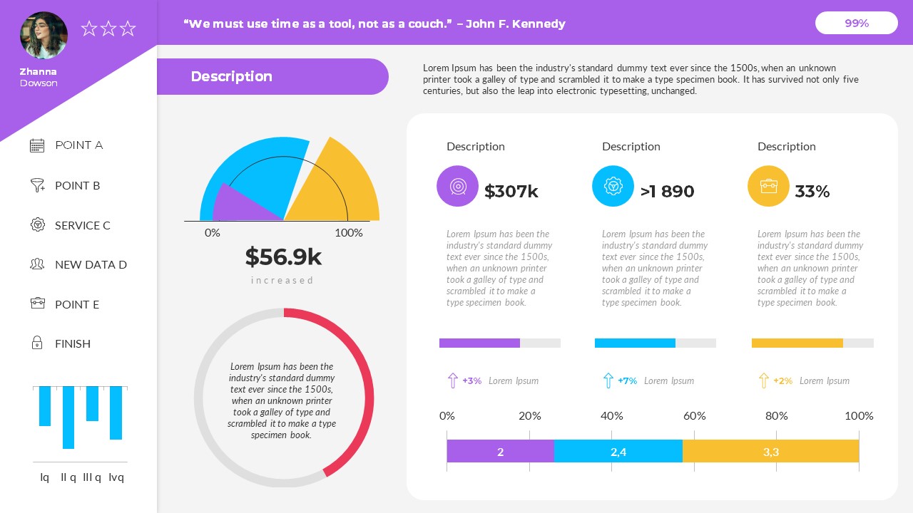 Stats Dashboards PowerPoint Presentation Template, Presentation Templates