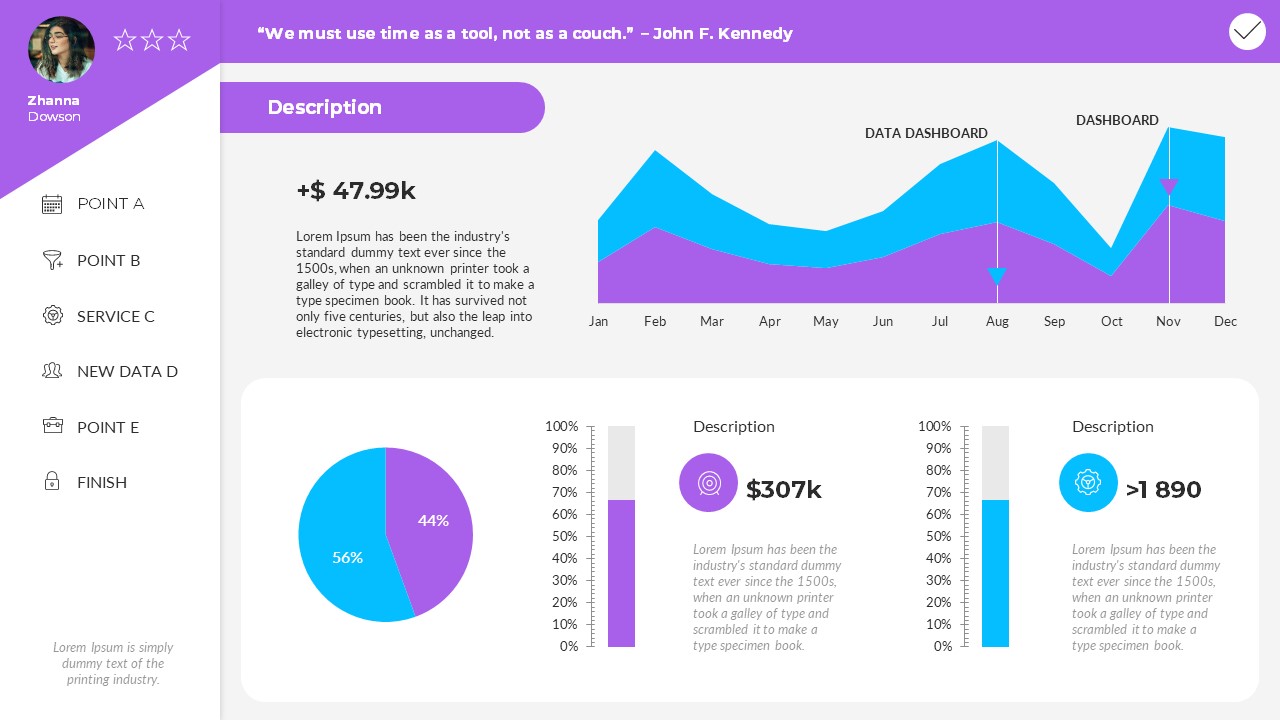 Stats Dashboards PowerPoint Presentation Template, Presentation Templates
