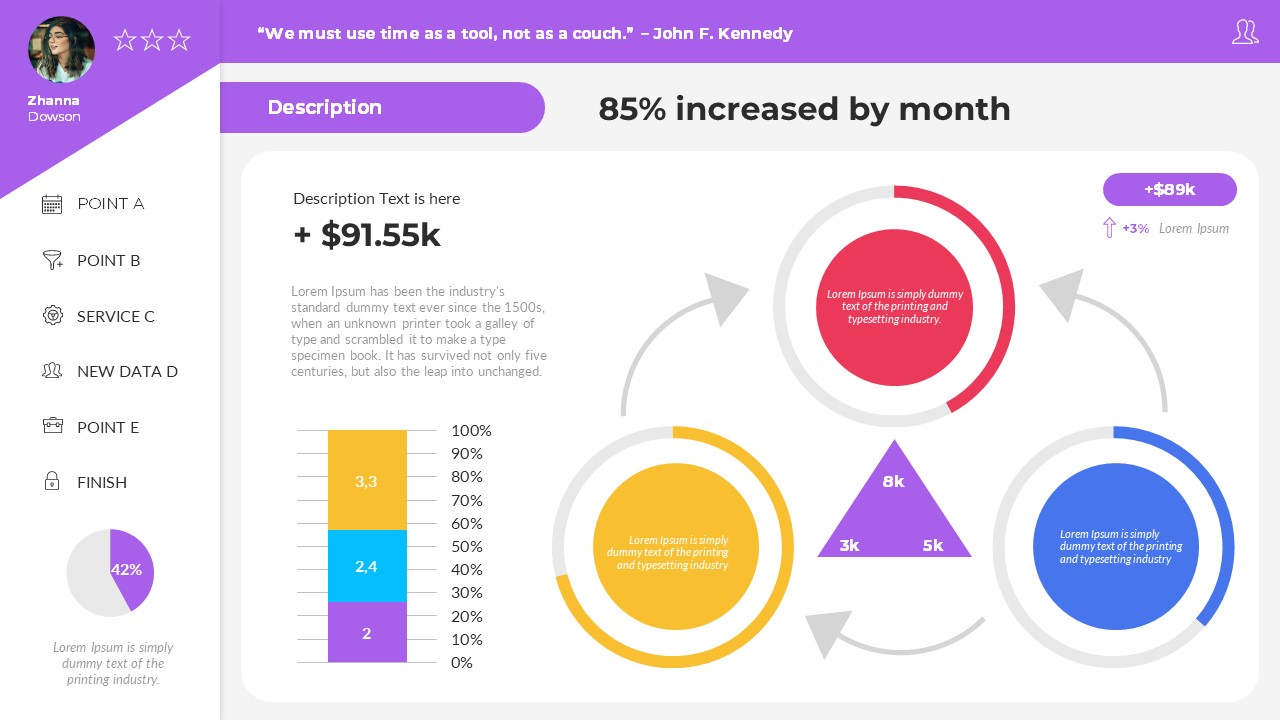 Stats Dashboards PowerPoint Presentation Template, Presentation Templates