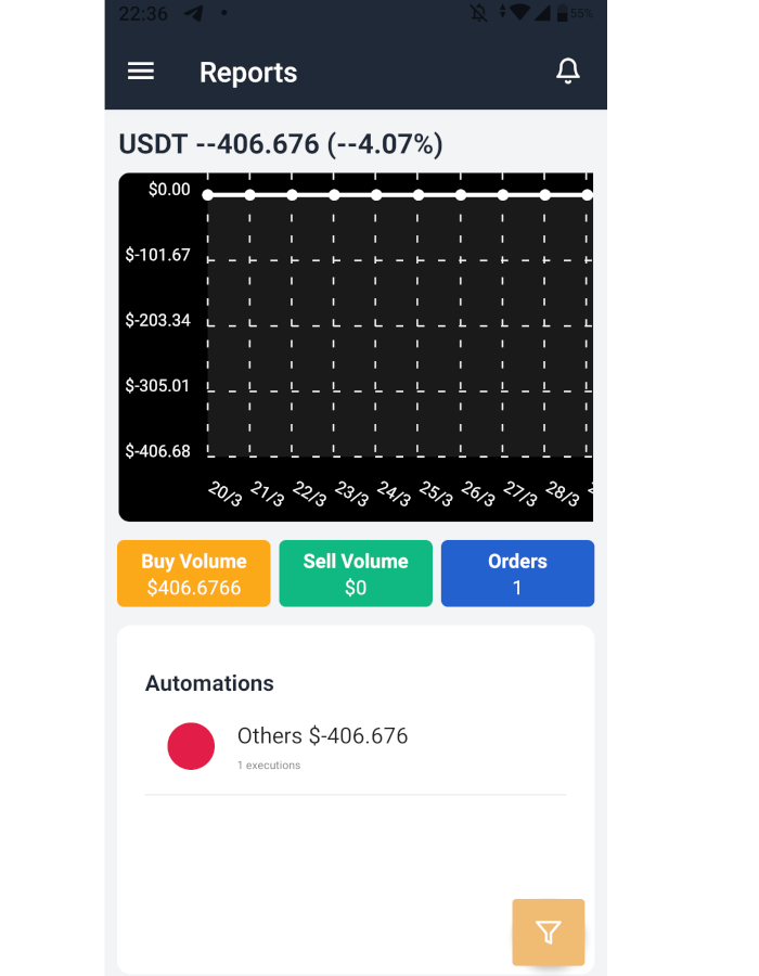 Auto Crypto Bot APP by Luxianbr | CodeCanyon
