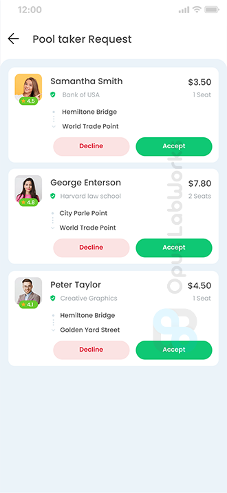 2 App Template| Carpooling App| Bike Pooling App| Ride Sharing App|Car ...