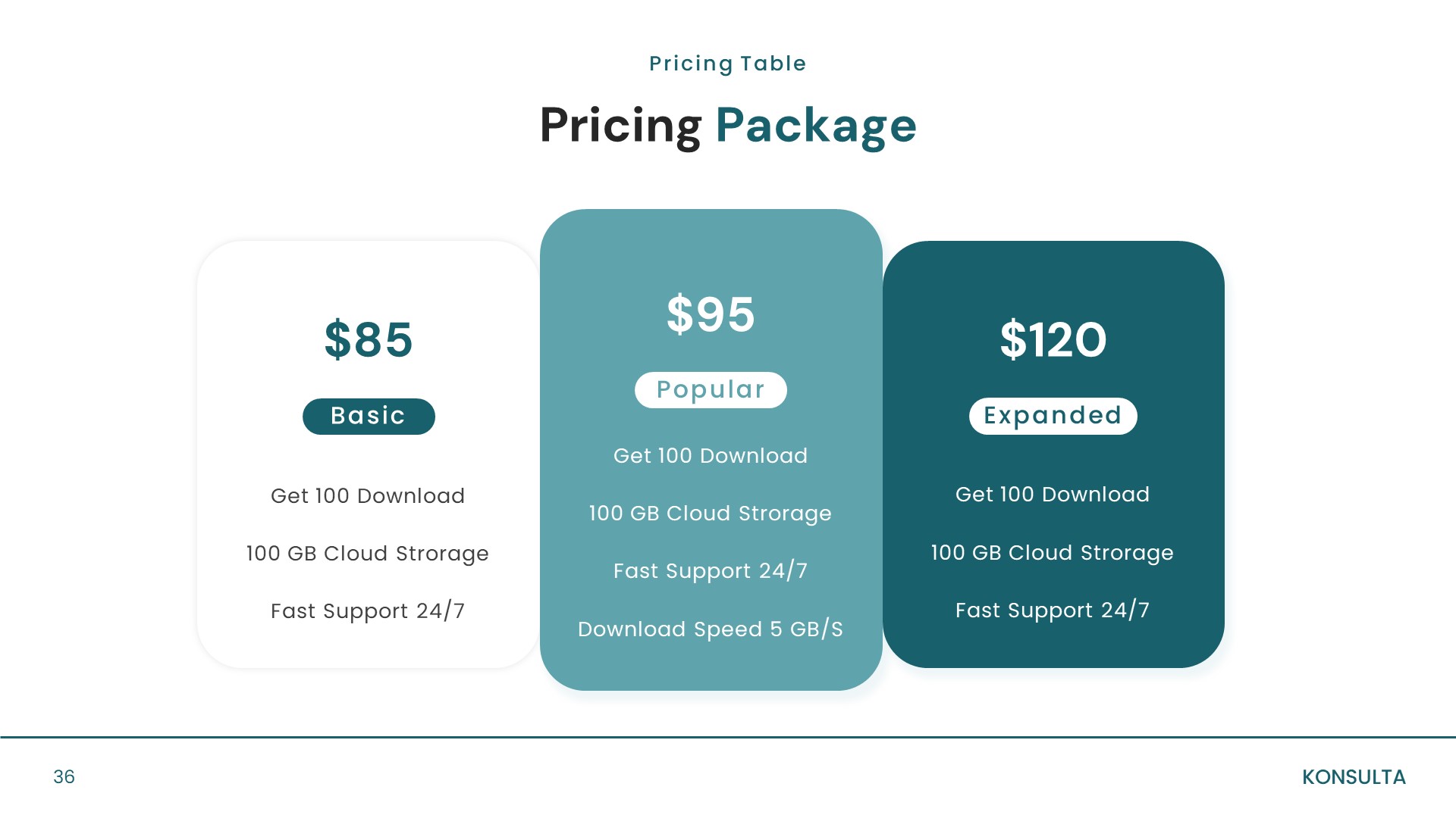 Konsulta – Company Profile PowerPoint Template, Presentation Templates