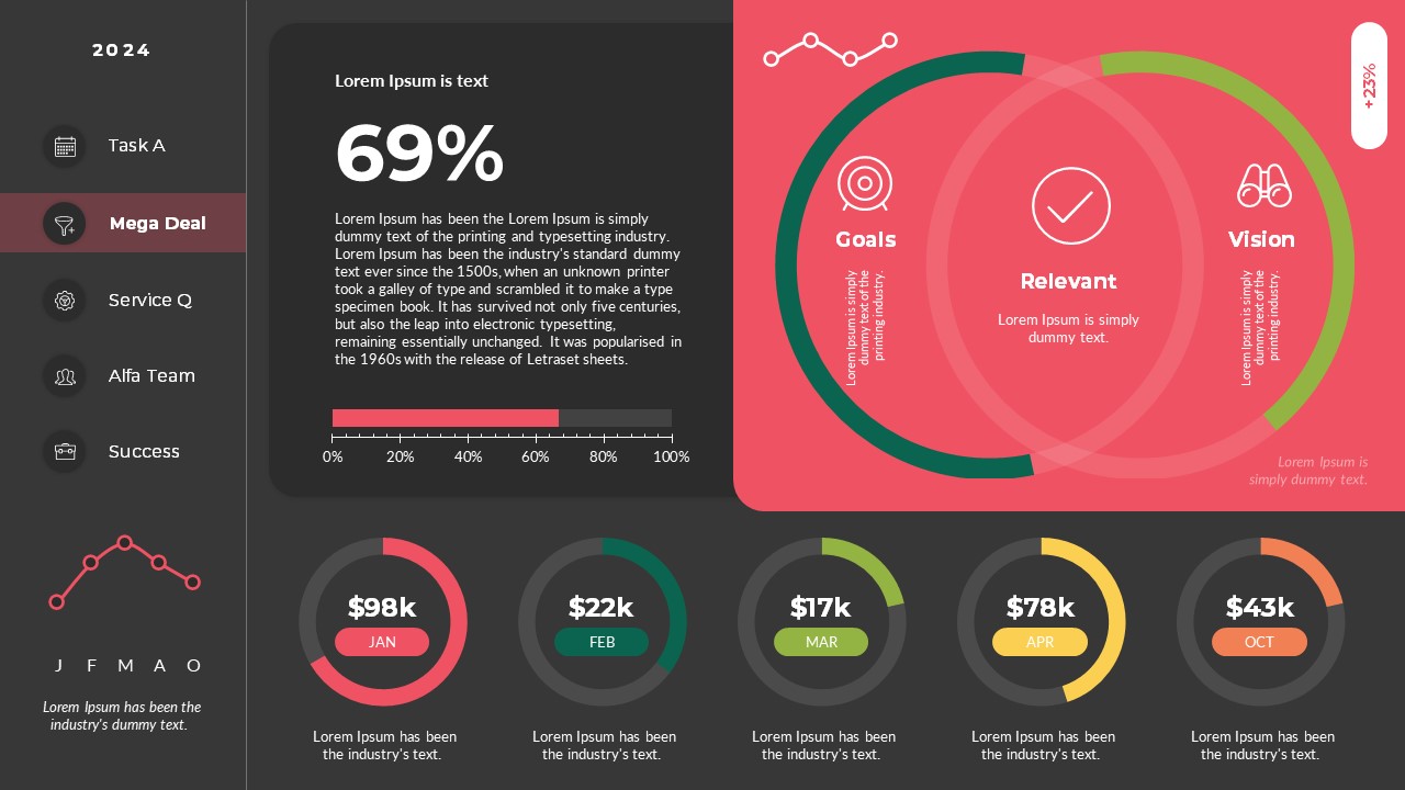 Management Dashboards PowerPoint Presentation Template, Presentation ...