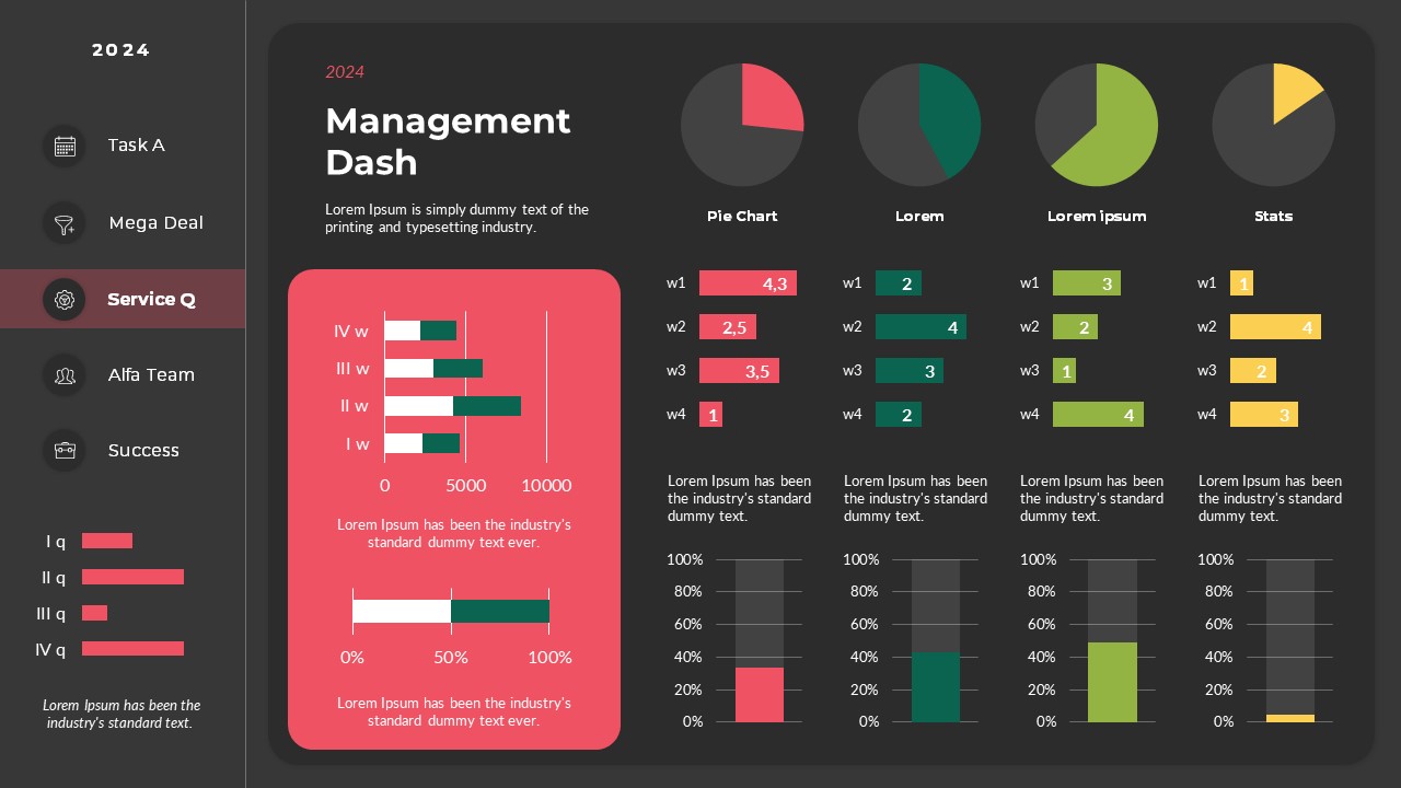Management Dashboards PowerPoint Presentation Template, Presentation ...