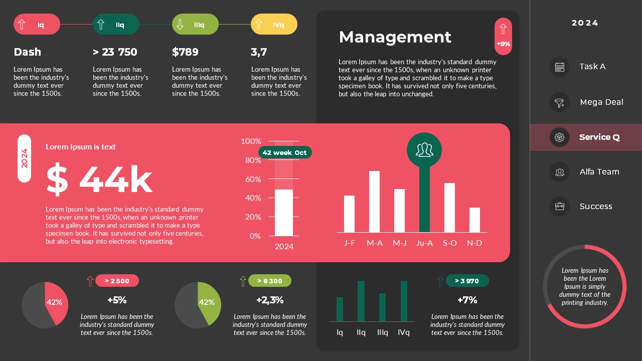 Management Dashboards PowerPoint Presentation Template, Presentation ...