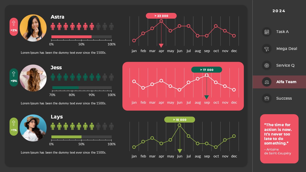 Management Dashboards PowerPoint Presentation Template, Presentation ...