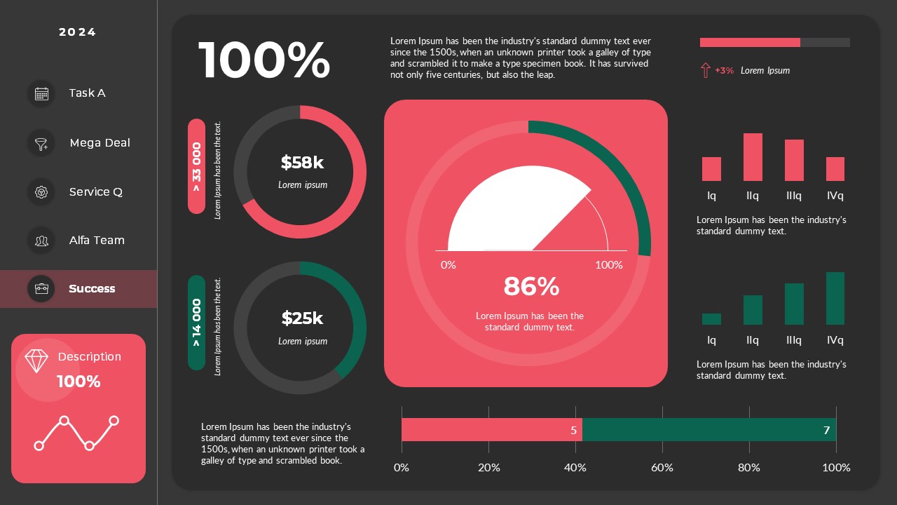 Management Dashboards PowerPoint Presentation Template, Presentation ...