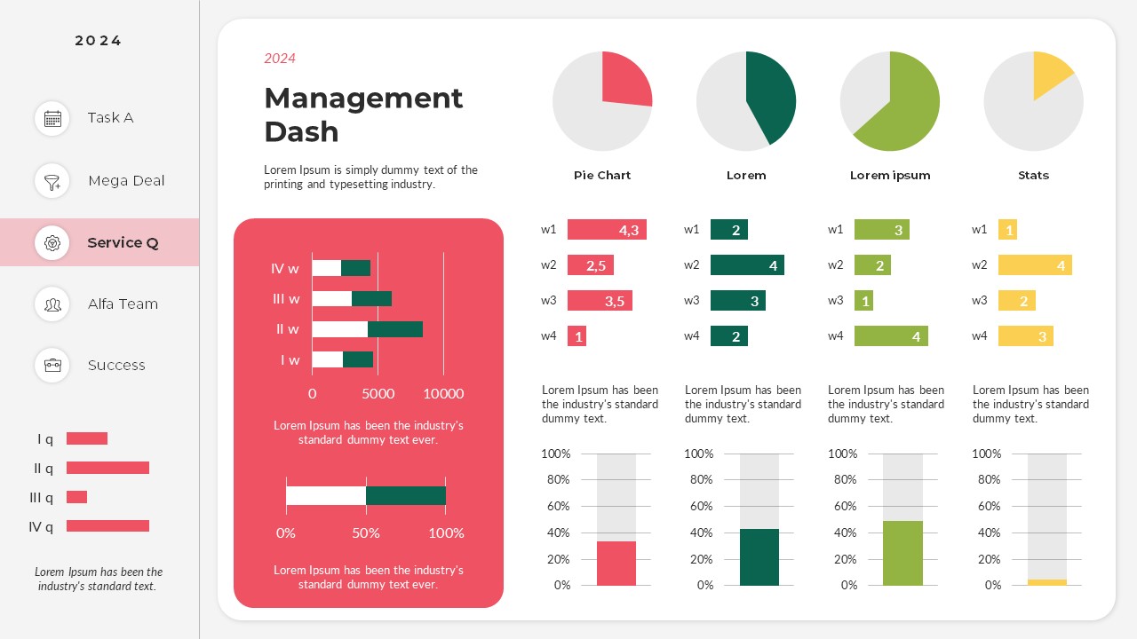 Management Dashboards PowerPoint Presentation Template, Presentation ...