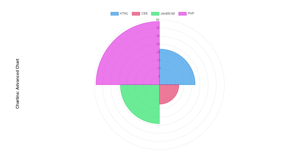 Chartina: Chart Addon for Elementor WordPress Plugin by SinaExtra | CodeCanyon