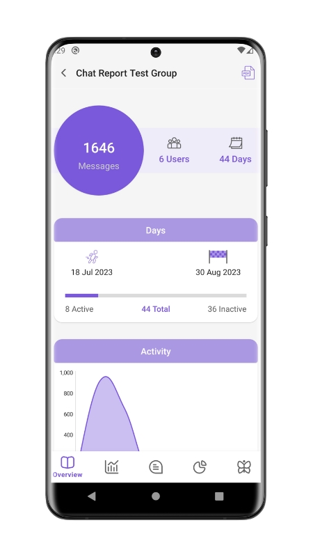 Chat Analyzer Report for Whatsapp by ANDROVINE | CodeCanyon