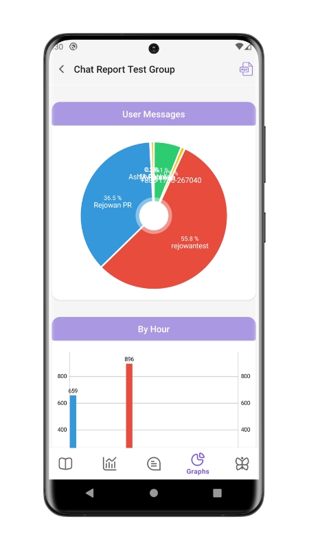 Chat Analyzer Report for Whatsapp by ANDROVINE | CodeCanyon
