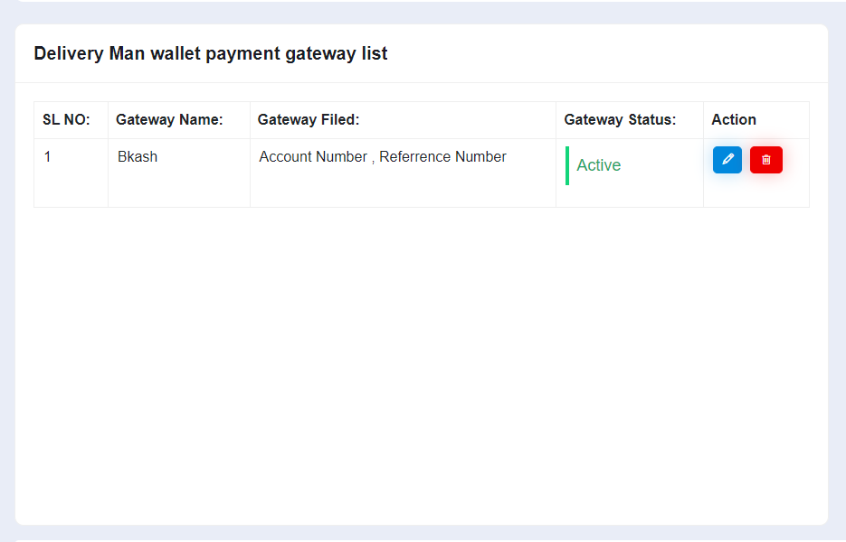 Delivery Man Plugin Safecart Multi Vendor Laravel Ecommerce Platform By Byteseed