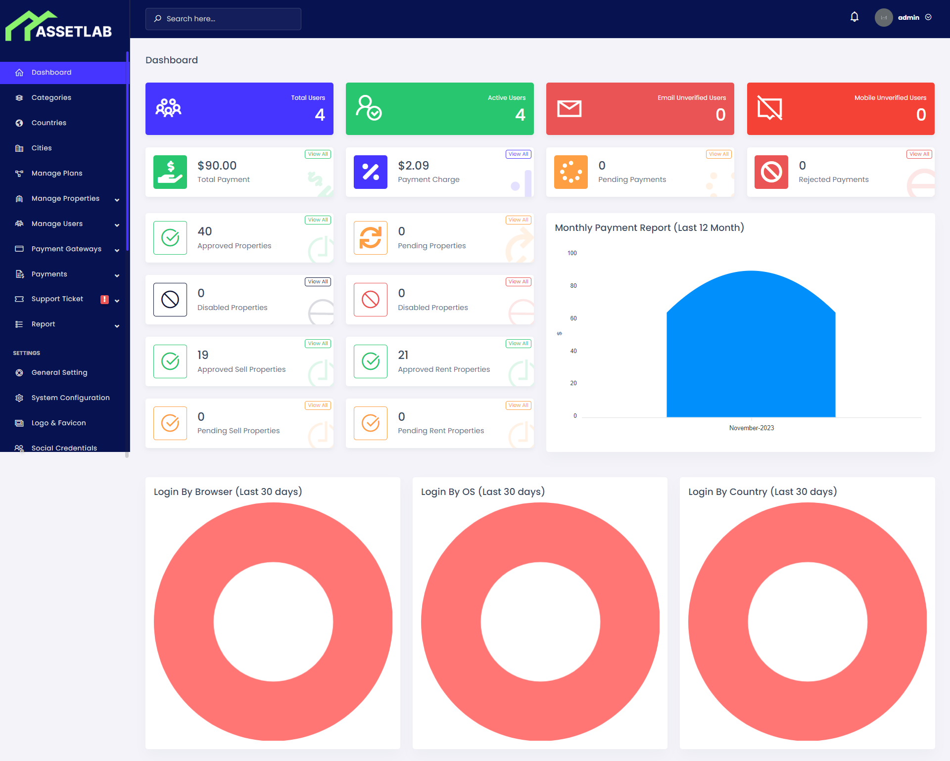 AssetLab - Property Listing Platform | Property Buy Sell | Property Rent by ViserLab