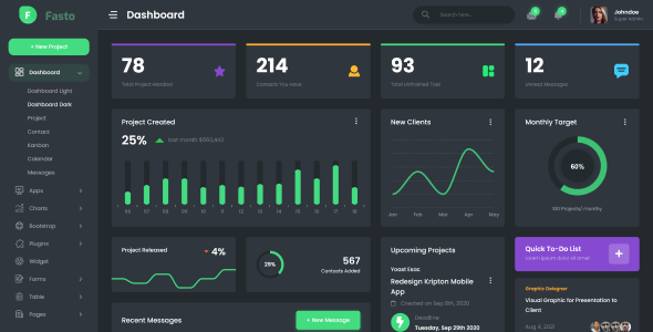 Fasto - CodeIgniter Admin Dashboard Template by DexignZone | ThemeForest