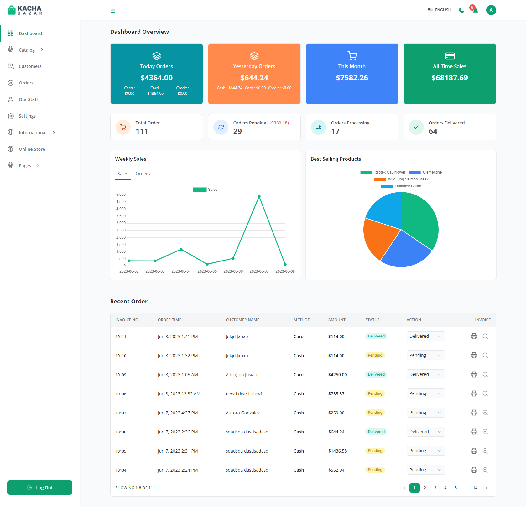 KachaBazar React Next Js eCommerce Solution by HtmlLover | CodeCanyon