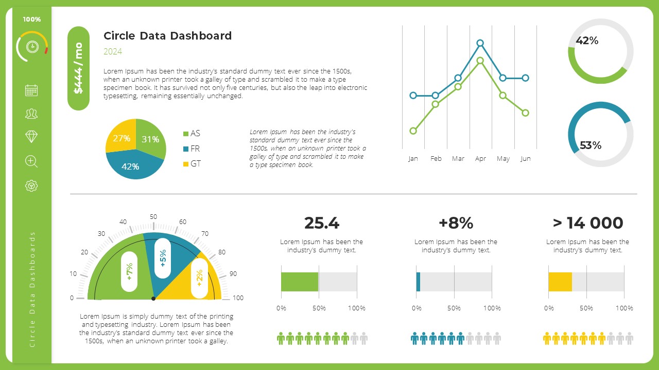 Circle Data Dashboards PowerPoint Presentation Template, Presentation ...