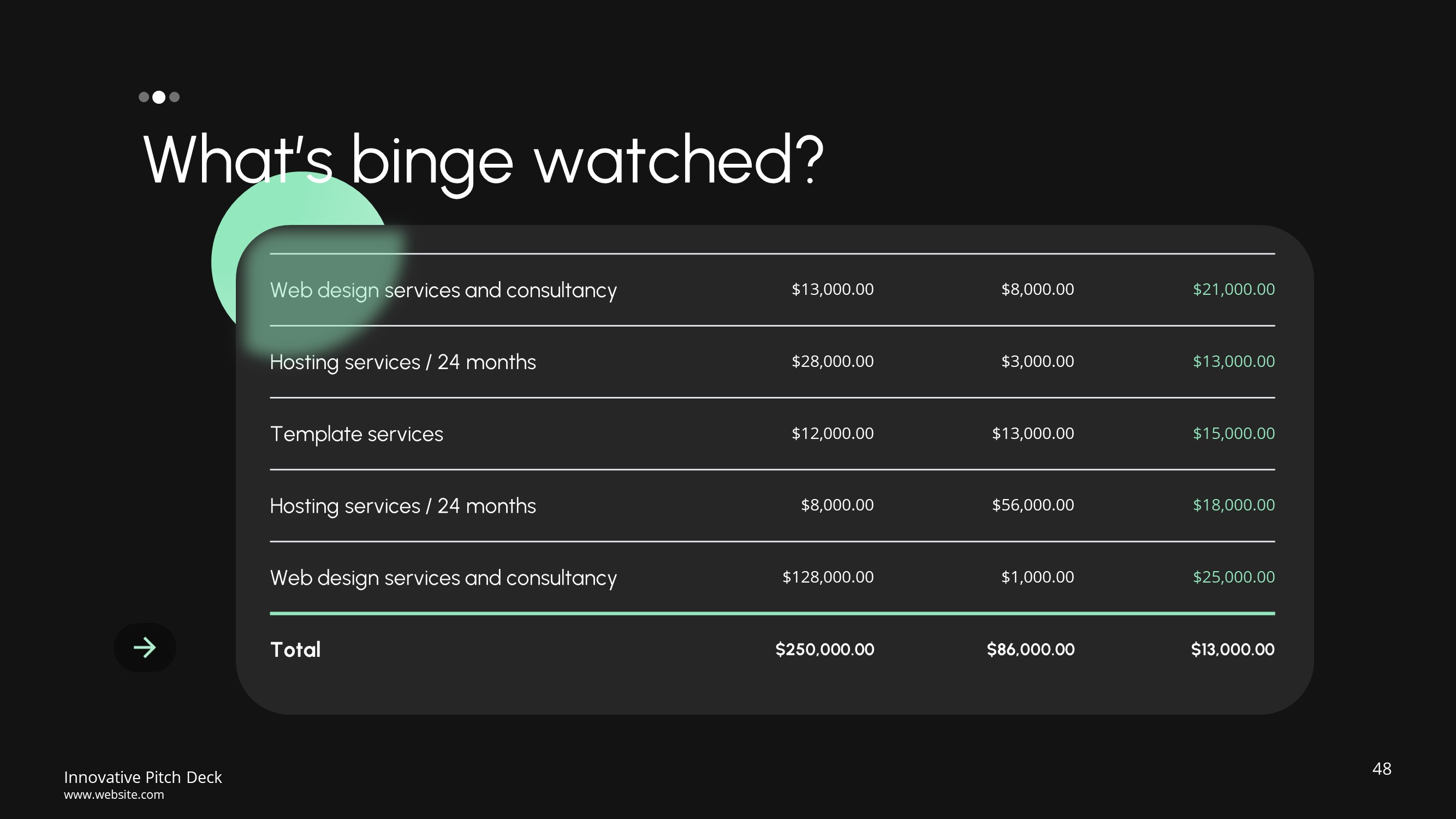 Innovative Pitch Deck PowerPoint Template, Presentation Templates ...