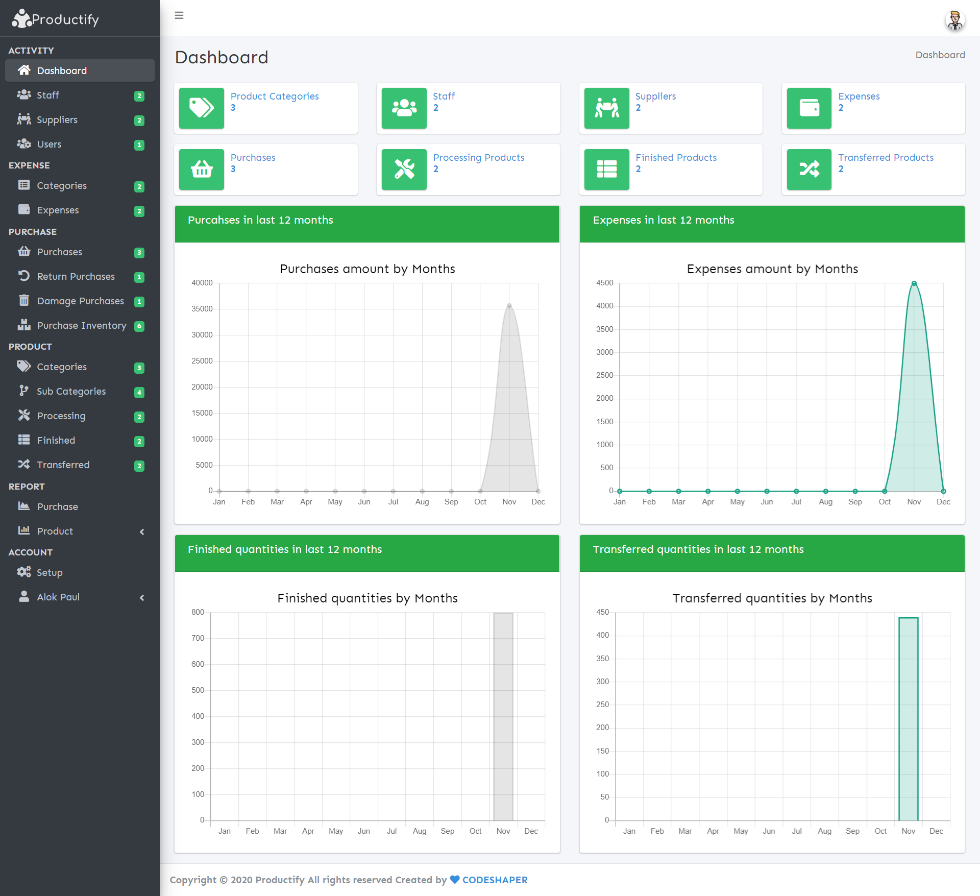 Productify::Production Management System by Codeshaperbd | CodeCanyon