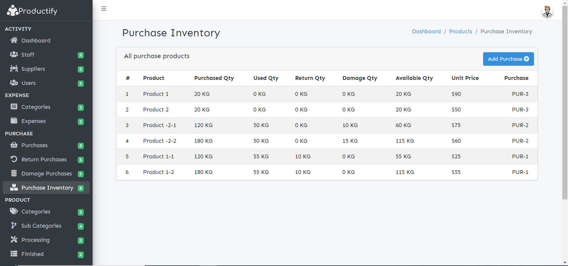Productify::Production Management System by Codeshaperbd | CodeCanyon