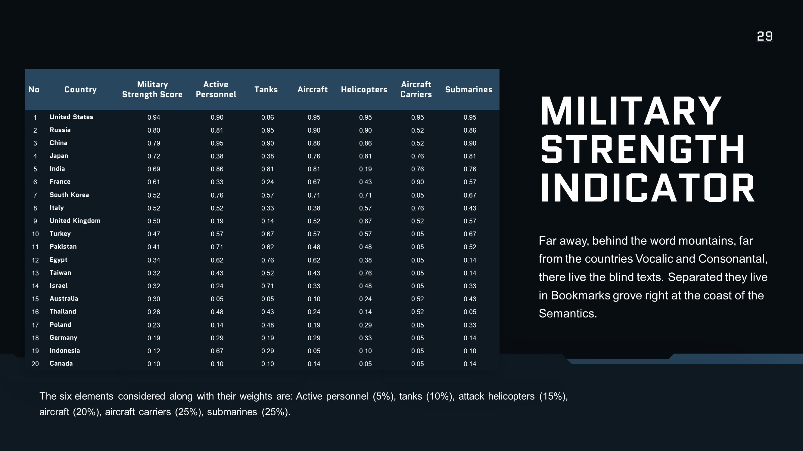 Delta One Military PowerPoint Template, Presentation Templates ...