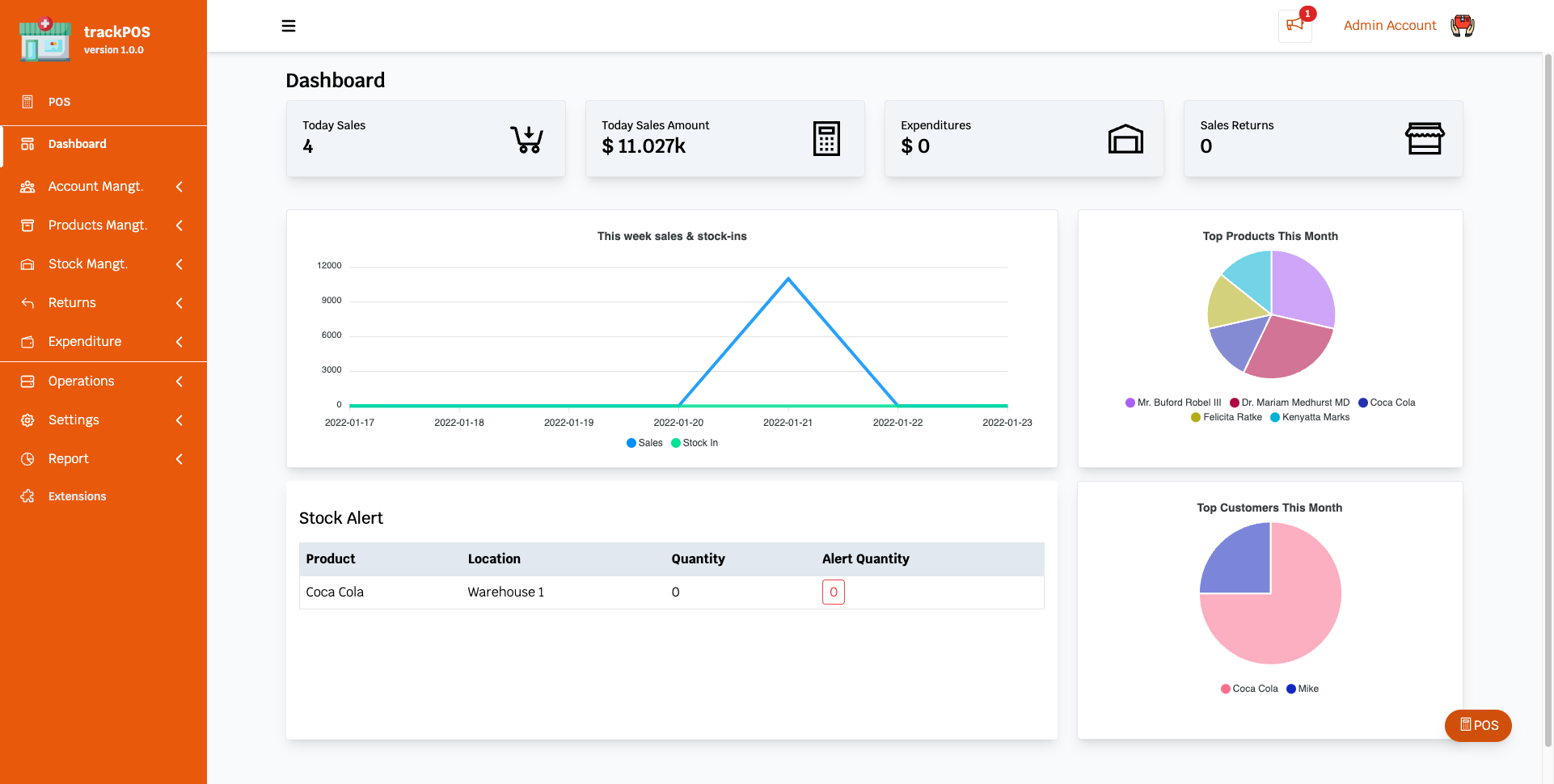 trackPOS - POS with Inventory Management System by EdenTech | CodeCanyon