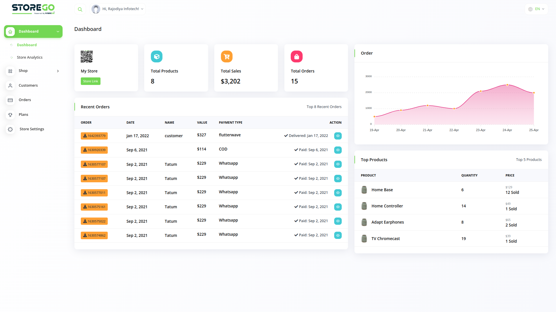 StoreGo SaaS - Online Store Builder by RajodiyaInfotech | CodeCanyon
