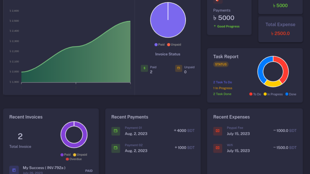 TCG CRM - Django CRM With Agency Website by thecodegrammer | CodeCanyon