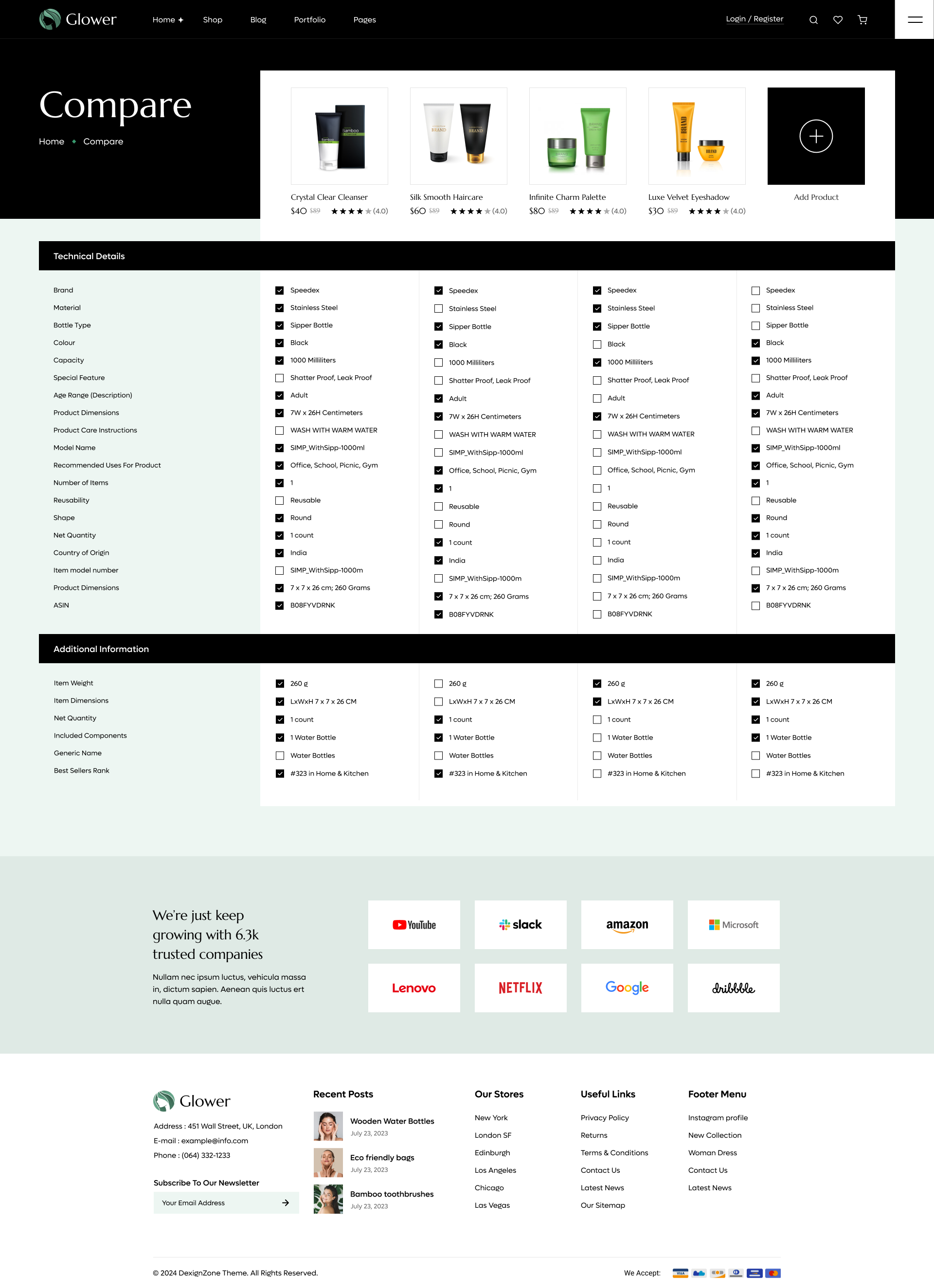 Glower - Cosmetic eCommerce Figma Template by DexignZone | ThemeForest