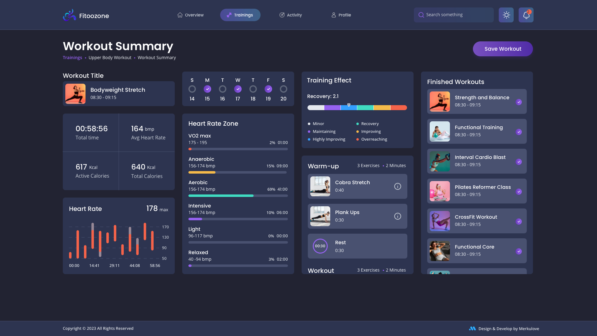 FitooZone – Fitness Dashboard UI Kit for Sketch by merkulove | ThemeForest