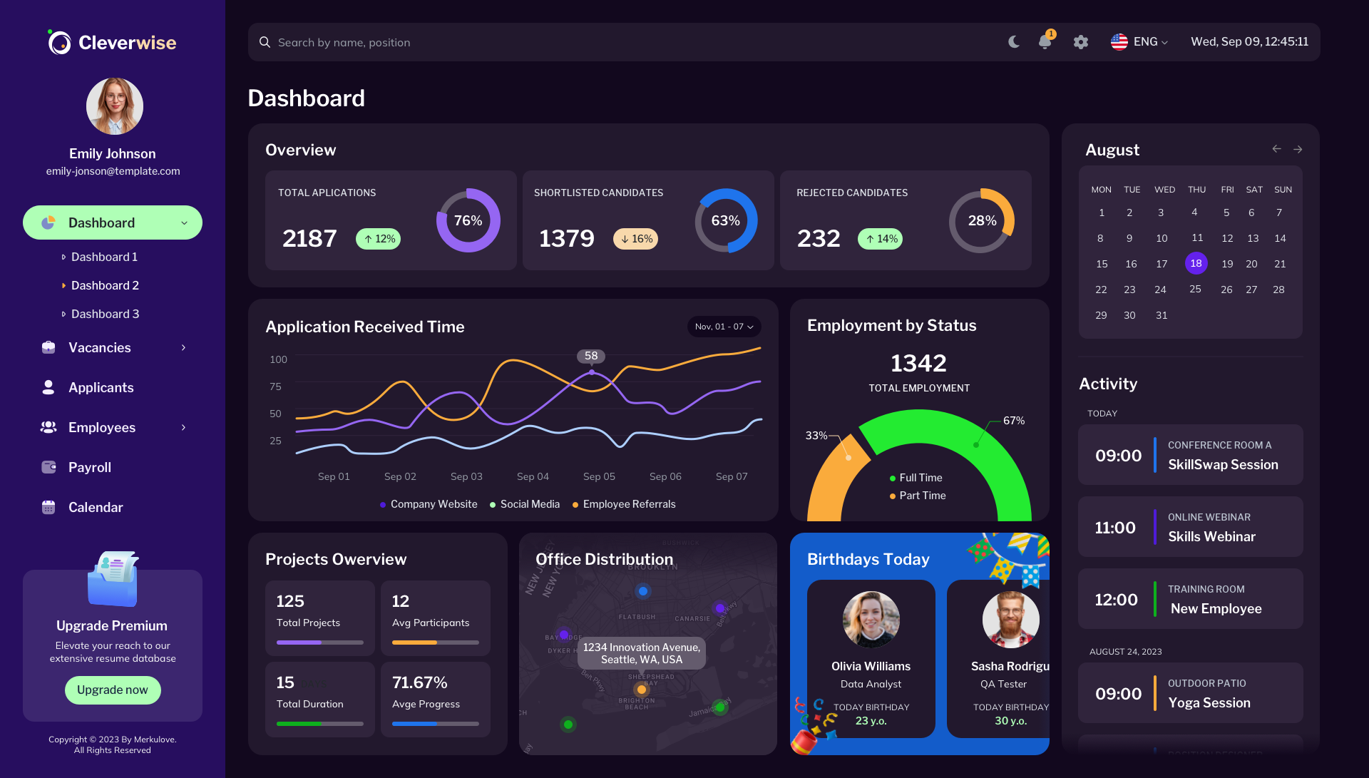 Cleverwise – HR Management Dashboard for Figma by merkulove | ThemeForest