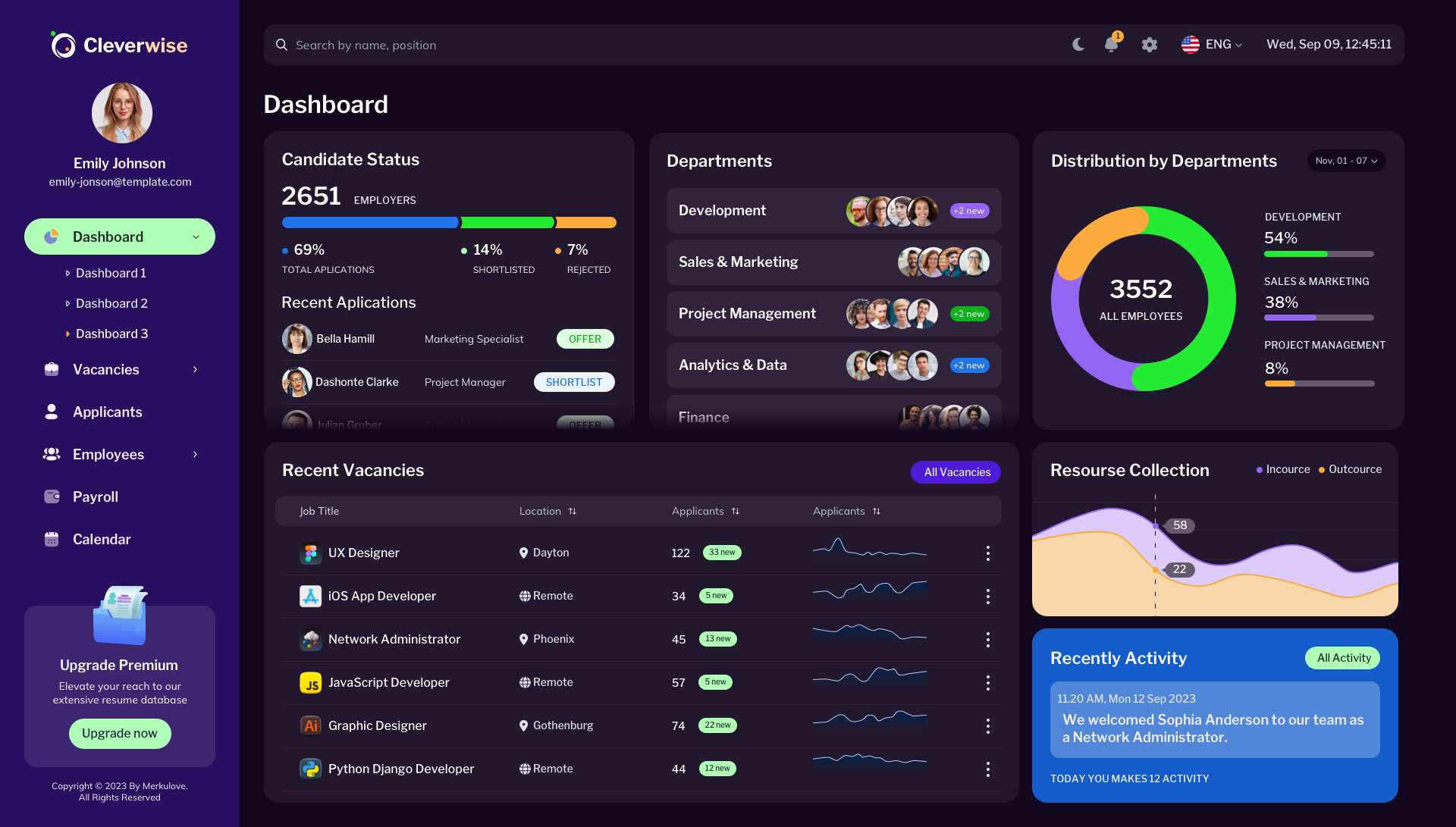 Cleverwise – HR Management Dashboard for Figma by merkulove | ThemeForest