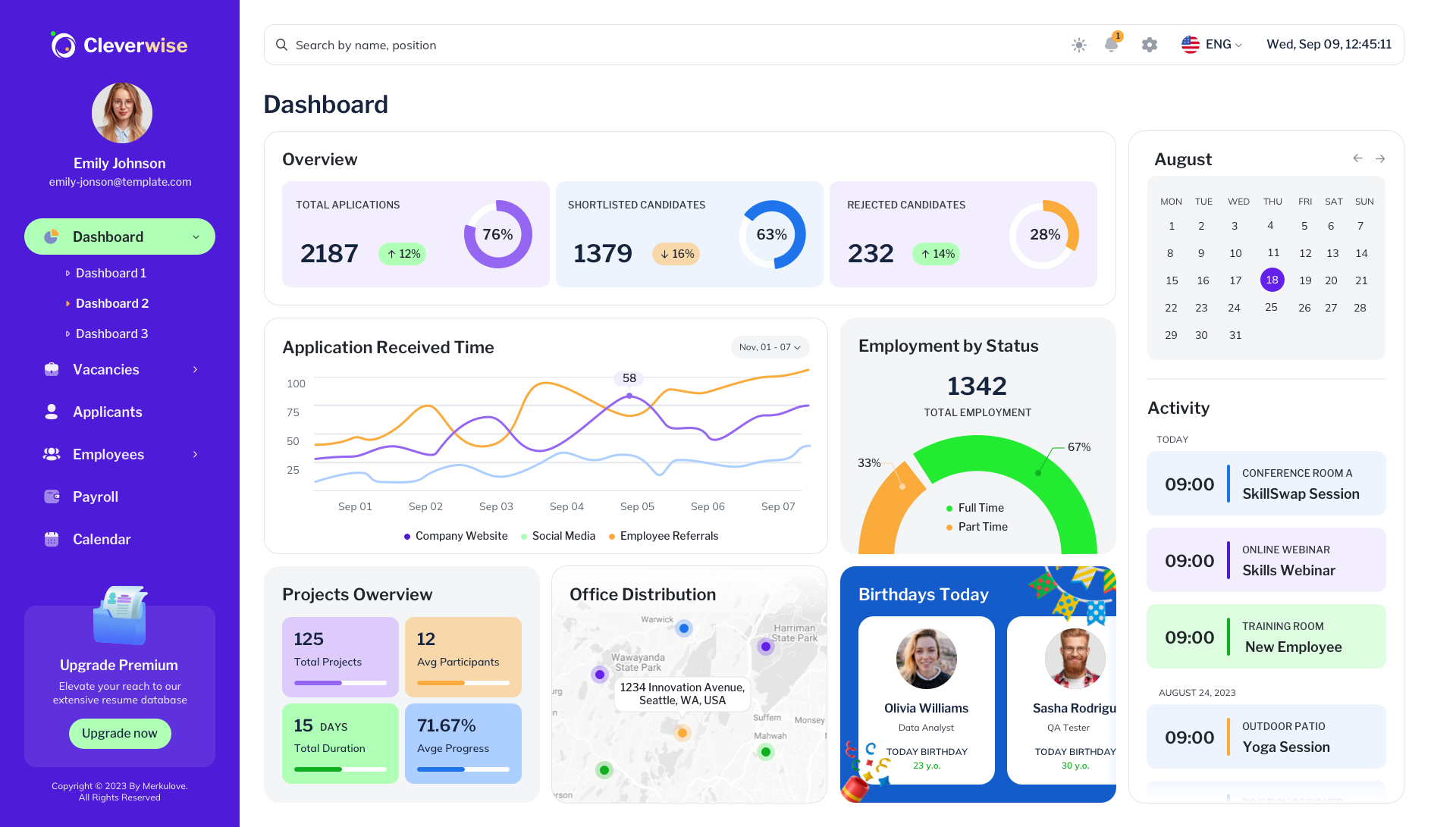 Cleverwise – HR Management Dashboard for Figma by merkulove | ThemeForest