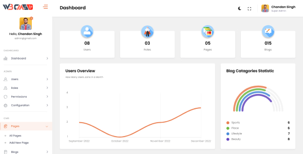 W3CMS-Laravel | Content Management System by DexignZone | CodeCanyon
