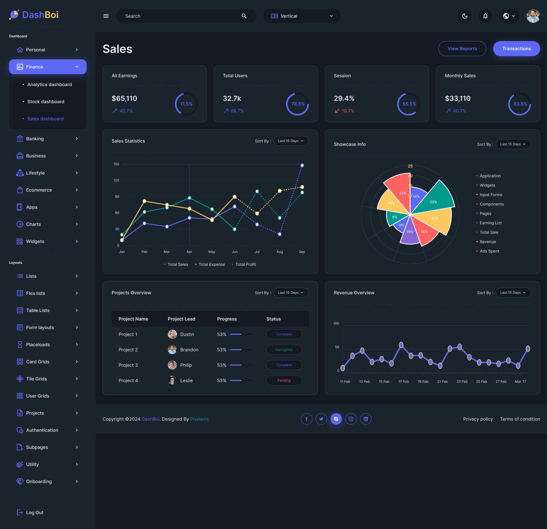 DashBoi - Multipurpose Dashboard Figma UI Kit by pixelaxis | ThemeForest