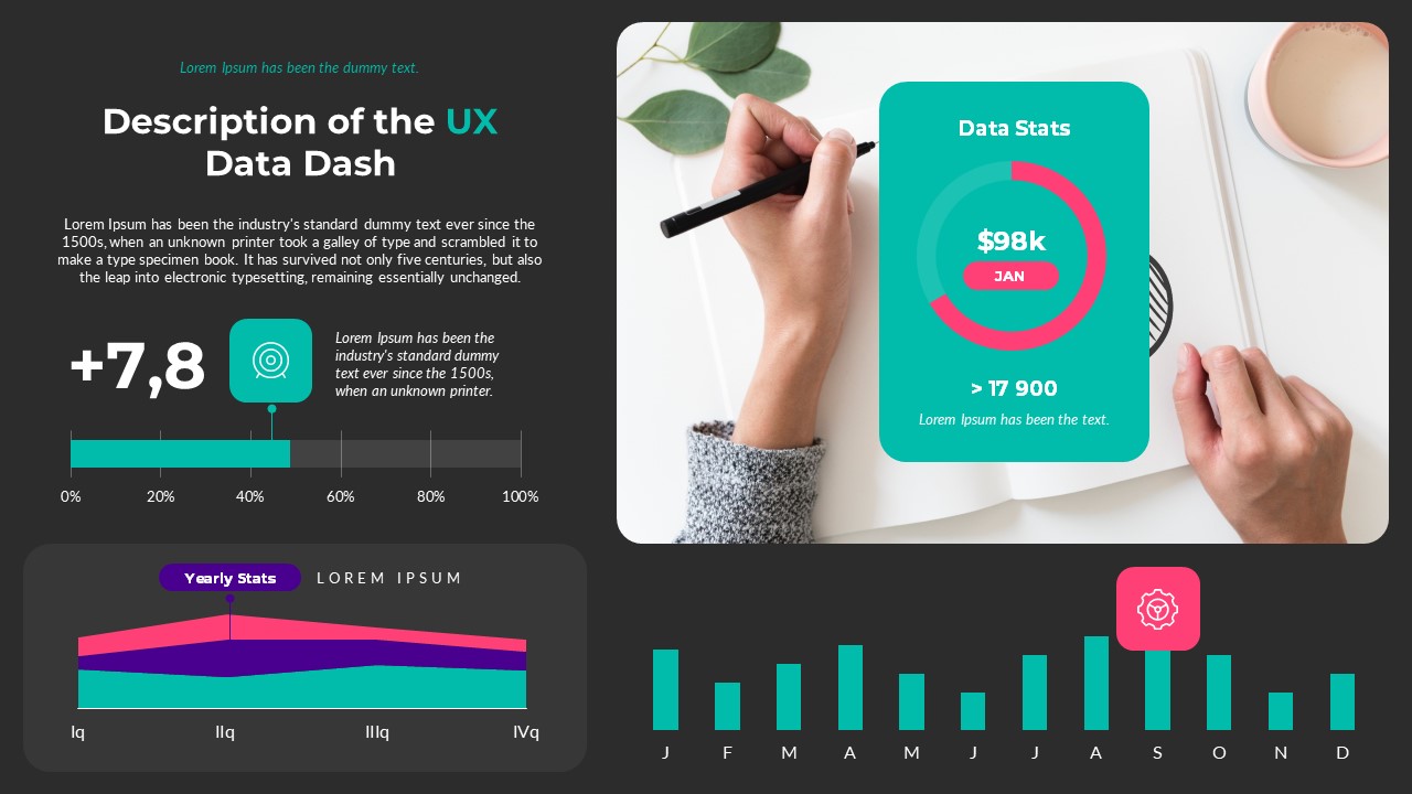 UX Dashboards PowerPoint Presentation Template, Presentation Templates
