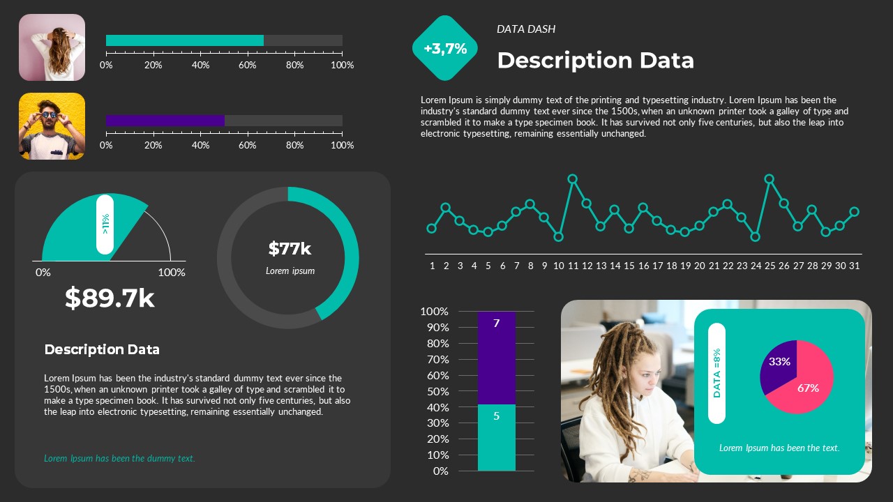 UX Dashboards PowerPoint Presentation Template, Presentation Templates