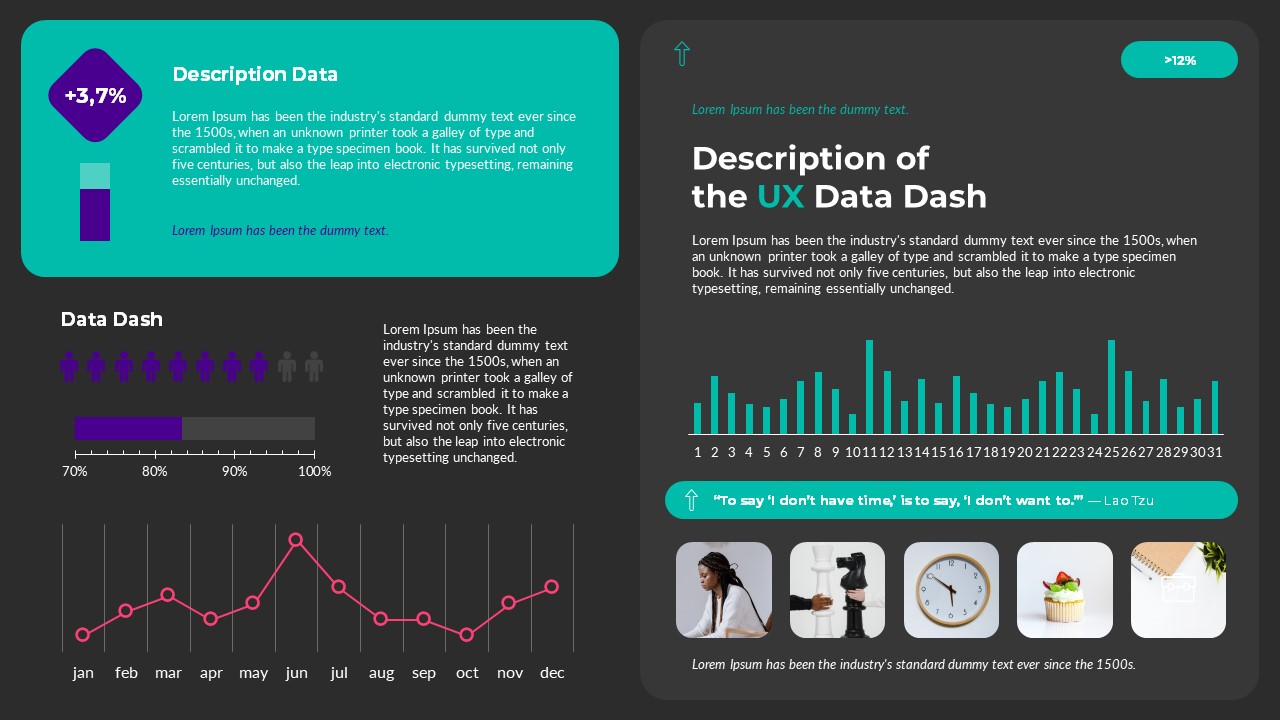 UX Dashboards PowerPoint Presentation Template, Presentation Templates