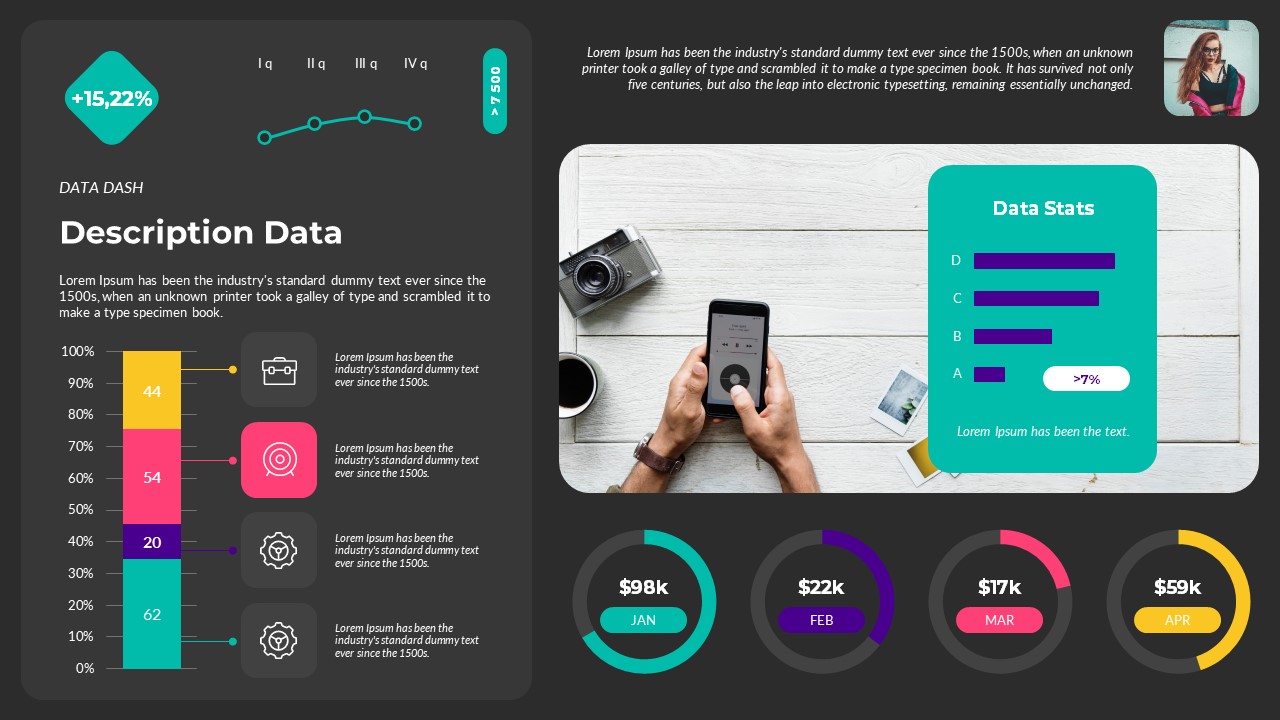 UX Dashboards PowerPoint Presentation Template, Presentation Templates